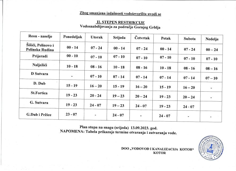 U GORNJEM GRBLJU NA SNAZI DRUGI STEPEN RESTRIKCIJE VODE - Radio Kotor